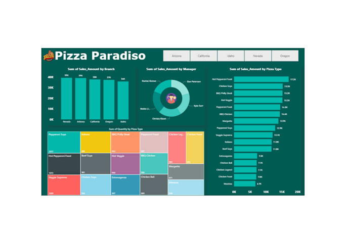 Do dashboard excel data cleaning formating sort split merge organize data entry by Raj_excel1618 ...
